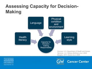 PN Lesson 10 Shared Decision-Making.pptx