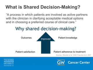 PN Lesson 10 Shared Decision-Making.pptx
