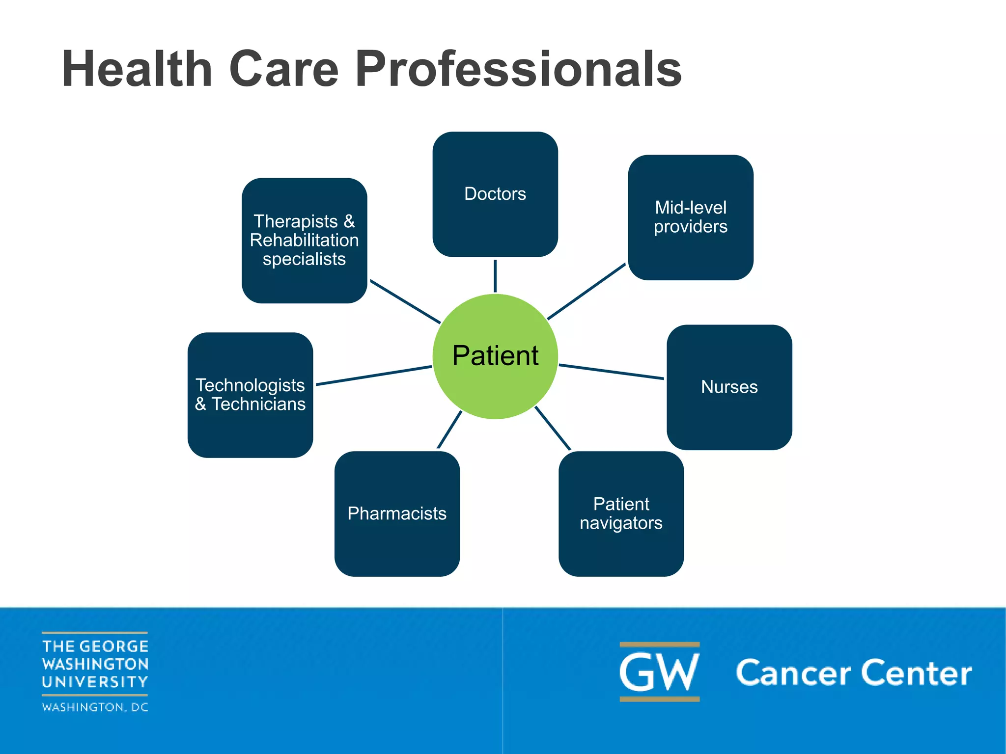 PN Lesson 18 Health Care Team Collaboration (1).pptx | Cancer ...