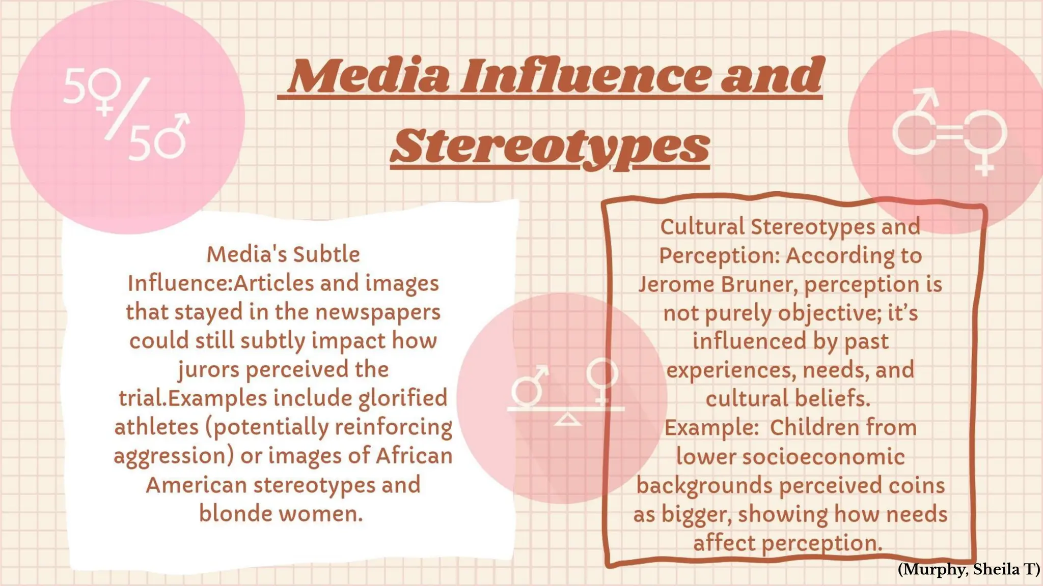 "Mediated Identities: Exploring Stereotypes and Cultural Perceptions in ...