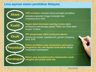 pontian transformasi pendidikan dtp | PPTX