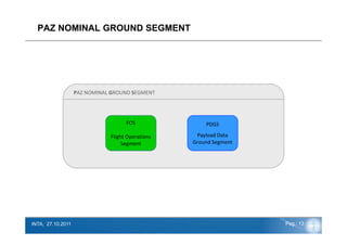 Paz Ground Segment | PDF