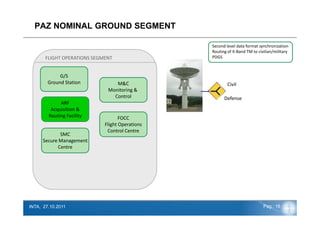 Paz Ground Segment | PDF