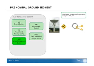 Paz Ground Segment | PDF