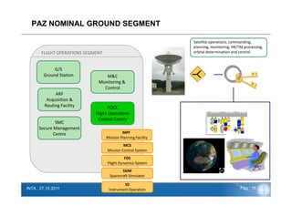 Paz Ground Segment | PDF
