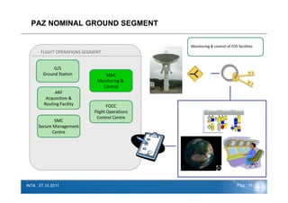 Paz Ground Segment | PDF