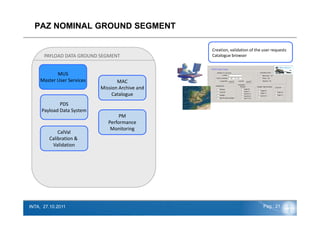 Paz Ground Segment | PDF