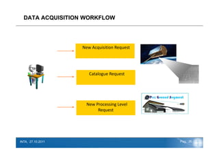 Paz Ground Segment | PDF