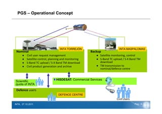 Paz Ground Segment | PDF
