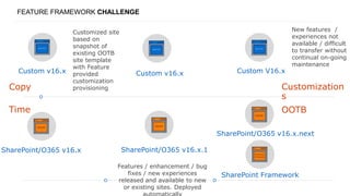 Who Needs A Developer For Automated SharePoint Provisioning | PPTX ...