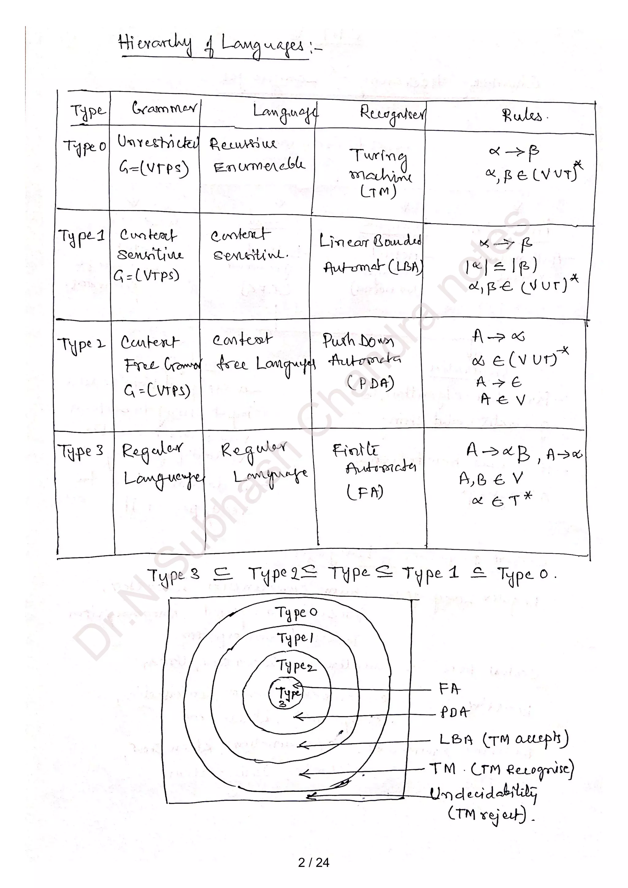P,NP Hard, NP-Complete problems | PDF