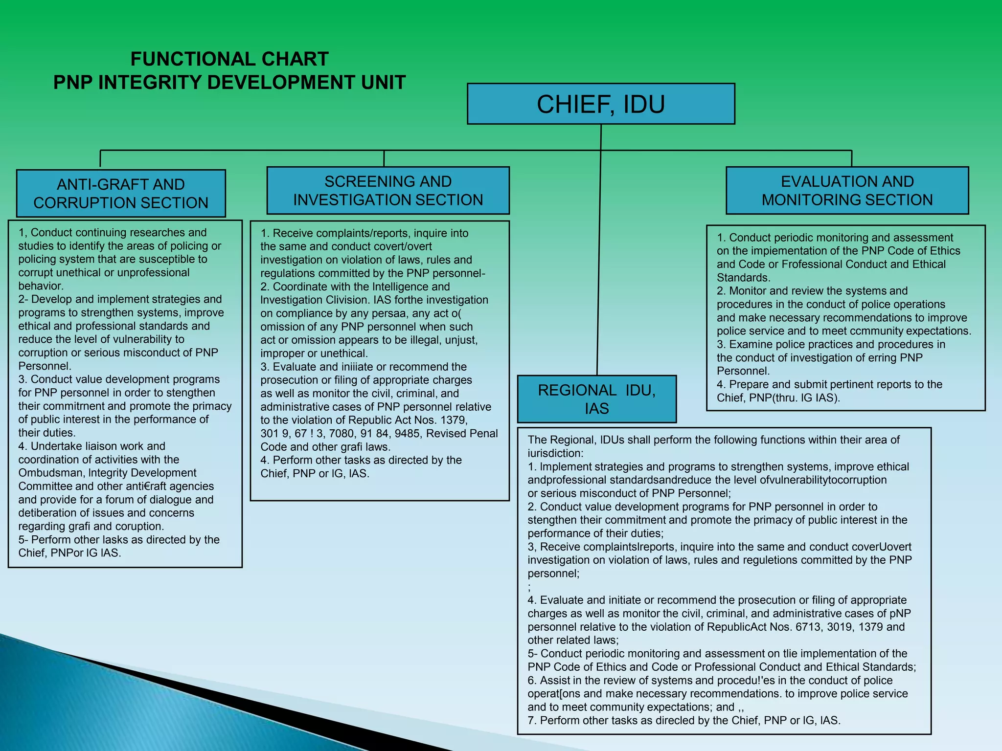 Pnp ias iid ppt | PPT