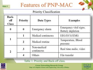 Pnp mac preemptive slot allocation and non preemptive transmission for ...