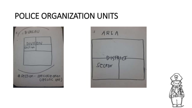PNP-ORGANIZATION-TOPIC-2-1.pptx
