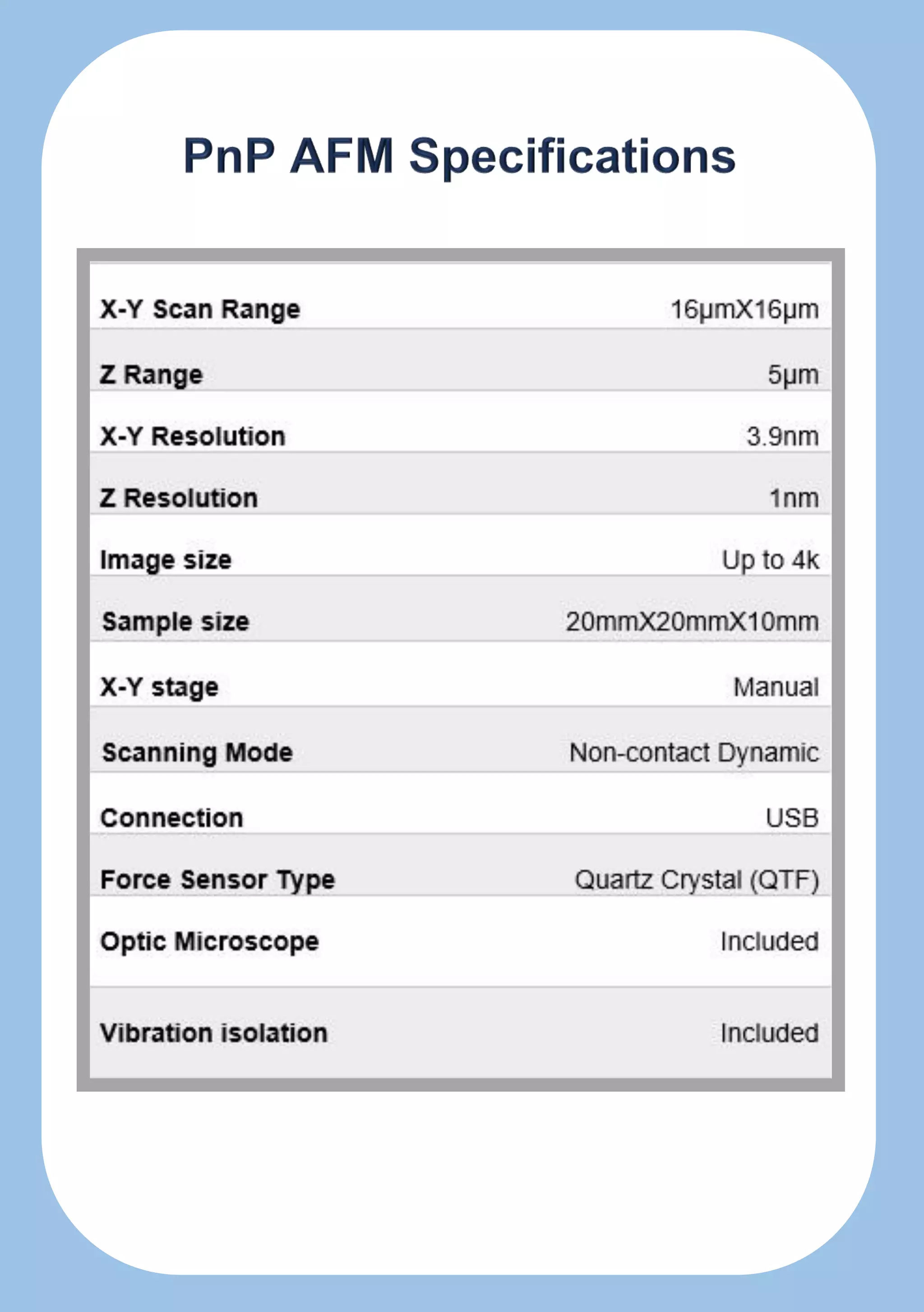 PnP AFM brochure | PDF | Chemistry | Science
