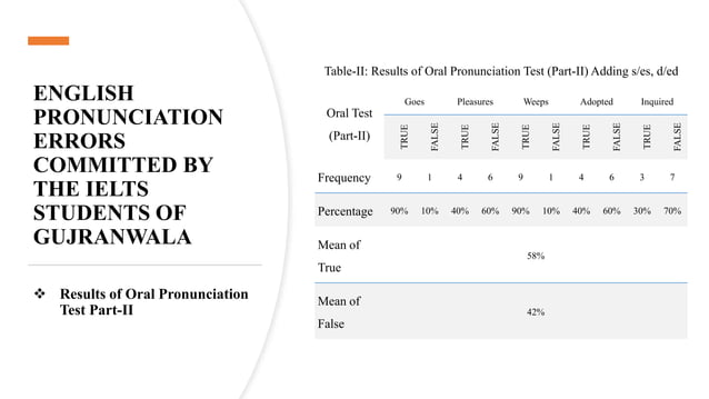 English Pronunciation Errors.pptx