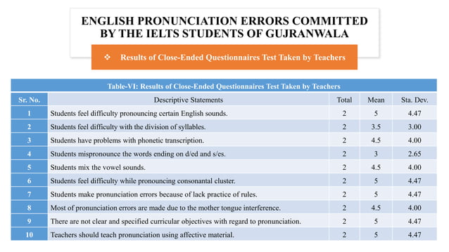 English Pronunciation Errors.pptx