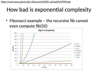 Understanding Computational Complexity: P, NP, and NP-Complete Problems ...