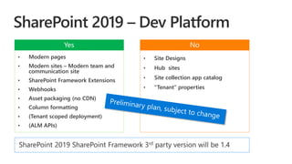 SharePoint Dev Ecosystem / PnP - July 2018 monthly call | PPT