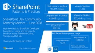 SharePoint Dev Ecosystem / PnP - July 2018 monthly call | PPT