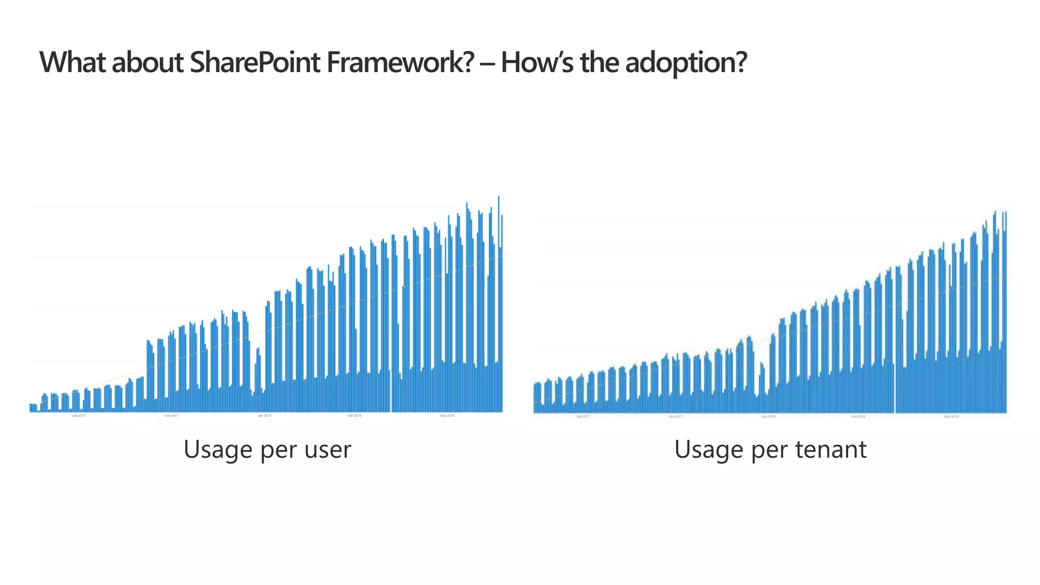 SharePoint Dev Ecosystem / PnP - June 2018 monthly call | PPT