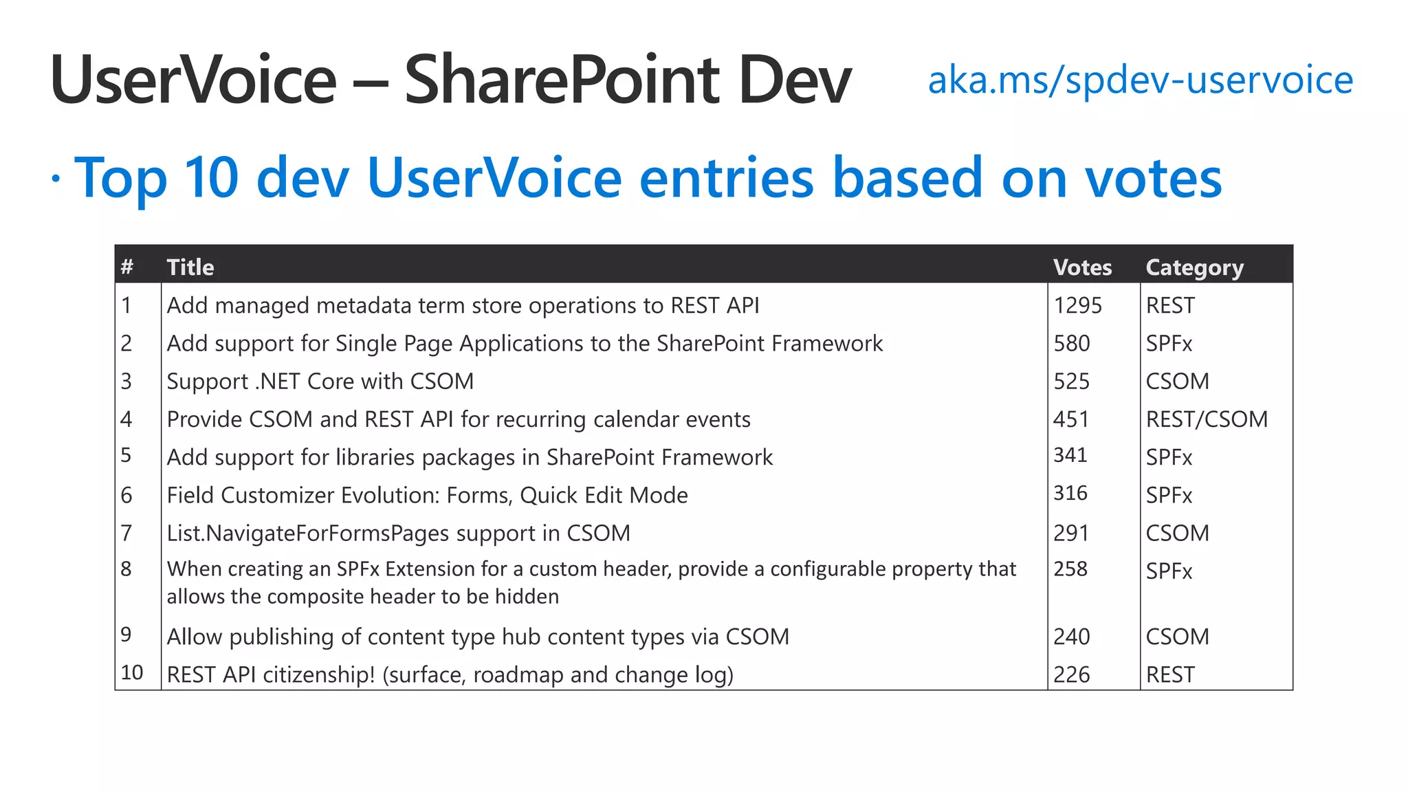 SharePoint Dev Ecosystem / PnP - June 2018 monthly call | PPT