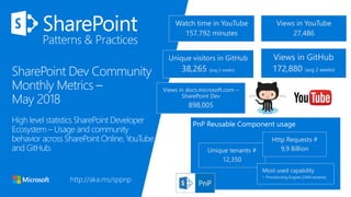 SharePoint Dev Ecosystem / PnP - June 2018 monthly call | PPT