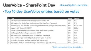 SharePoint Dev Monthly Community Call - 2018 March | PPTX | Web ...