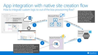 SharePoint Patterns & Practices - PnP Core and PnP PowerShell SIG - 7th of October | PPT