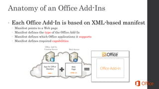 Patterns and Practices in Building Office Add-ins | PPTX | Desktop Publishing | Computer ...