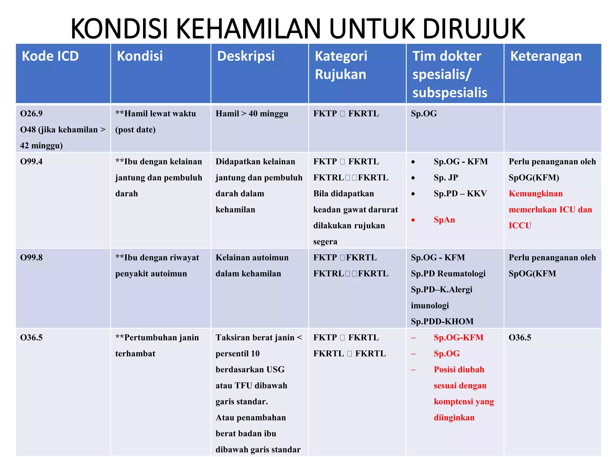 PNPK RUJUKAN MASA HAMIL - Updated.pptx