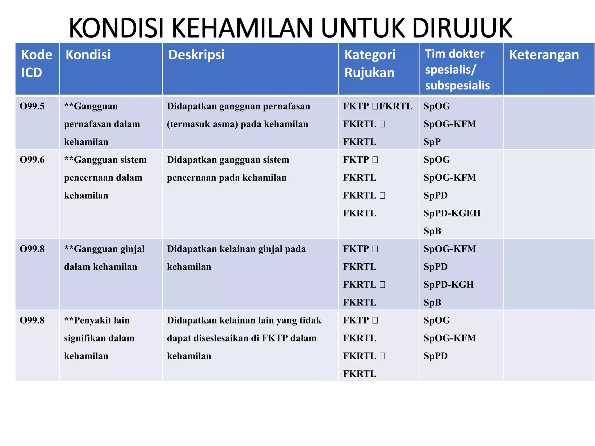 PNPK RUJUKAN MASA HAMIL - Updated.pptx