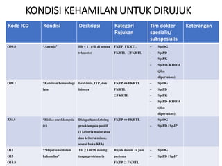 PNPK RUJUKAN MASA HAMIL - Updated.pptx