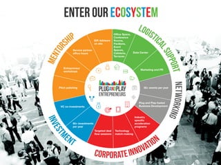 Plug and Play Introductory Deck | PPT