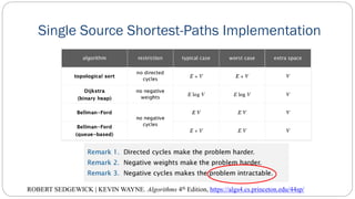 P, NP, NP-Complete, and NP-Hard | PDF