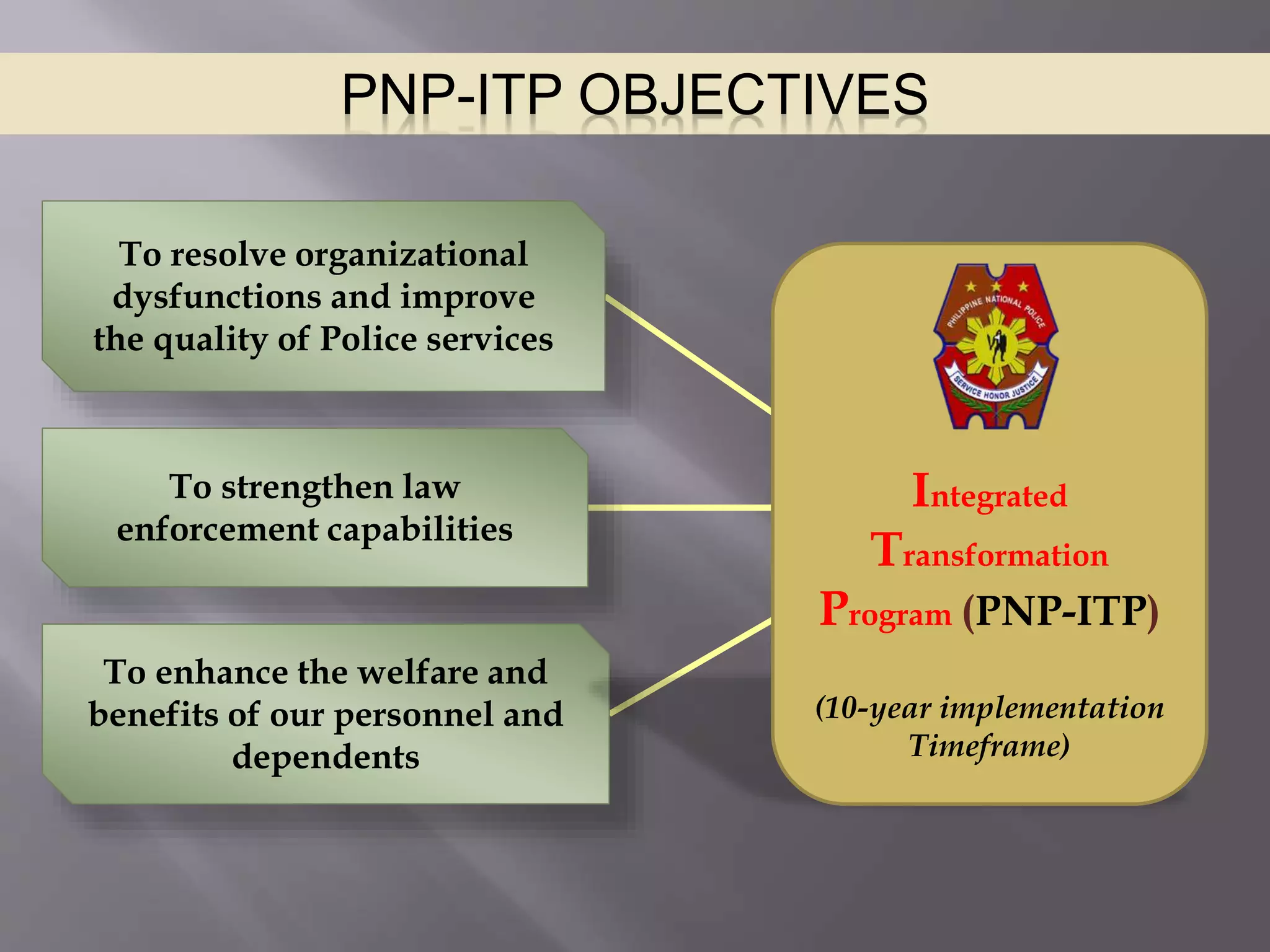 PNP P.A.T.R.O.L. Plan 2030 and anti-drug campaign | PPTX