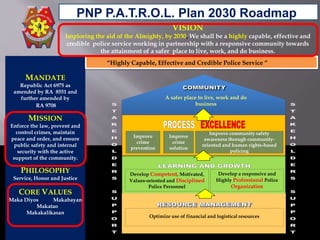 PNP P.A.T.R.O.L. Plan 2030 and anti-drug campaign | PPTX