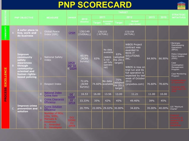 PNP P.A.T.R.O.L. Plan 2030 and anti-drug campaign | PPTX