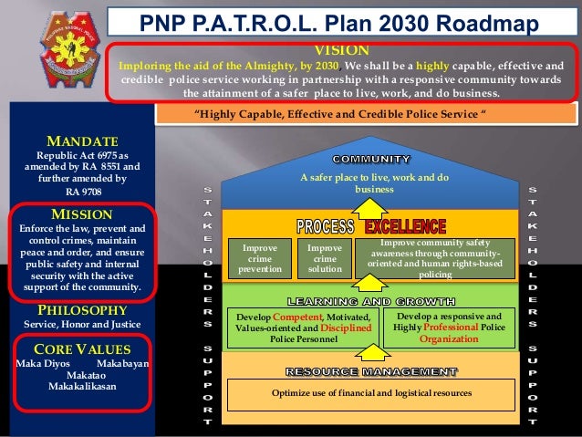 PNP P.A.T.R.O.L. Plan 2030 and anti-drug campaign