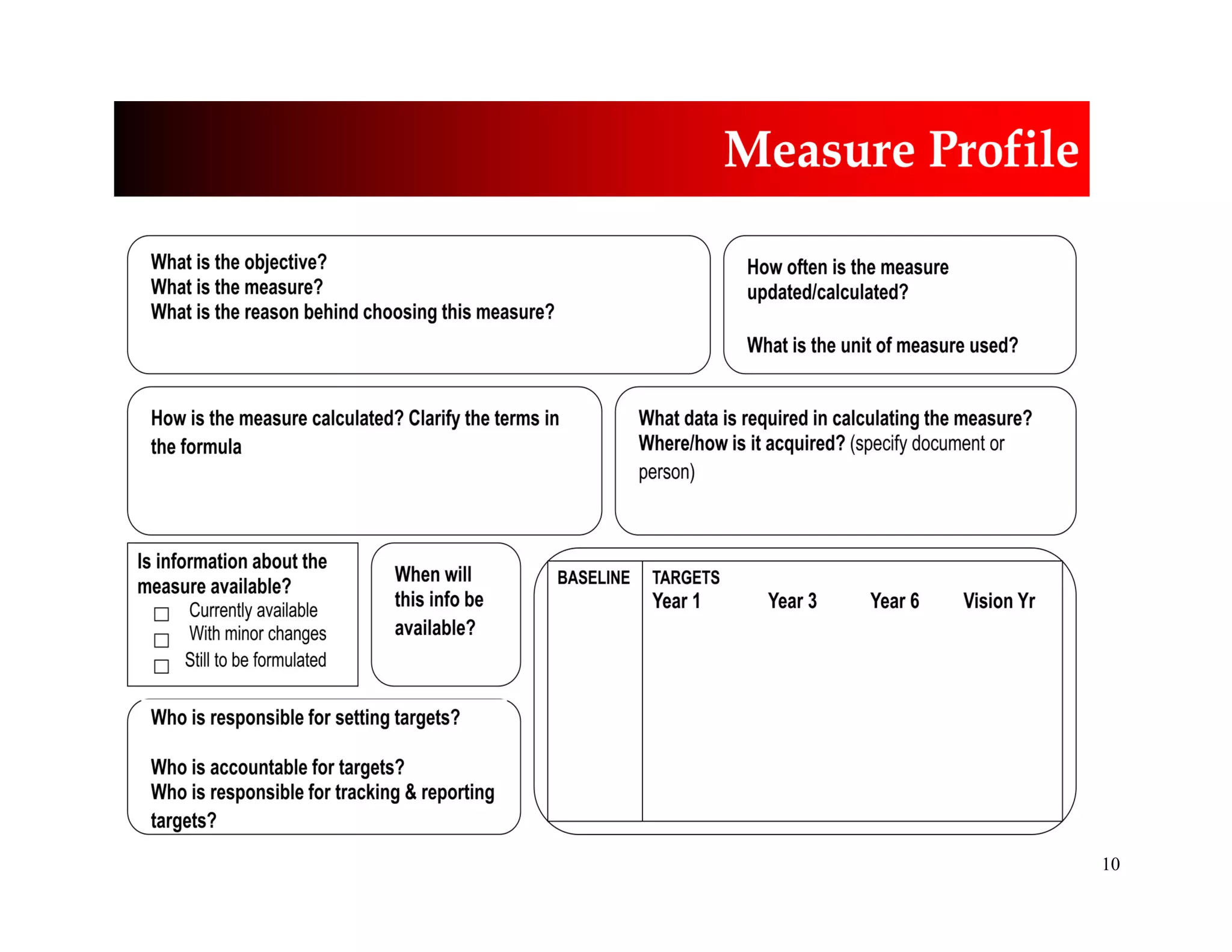 Pnp patrol plan_2030-guidebook | PDF