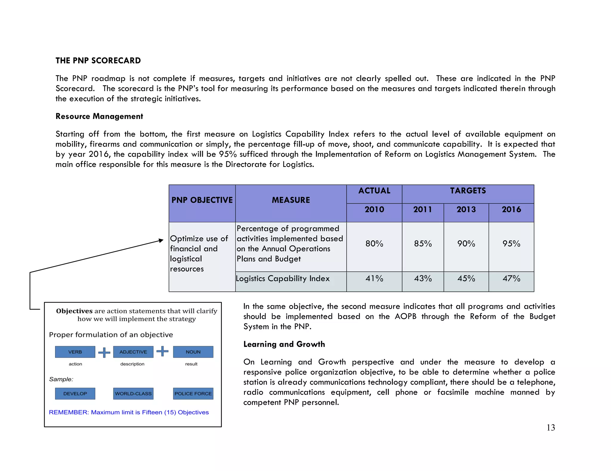 Pnp patrol plan_2030-guidebook | PDF