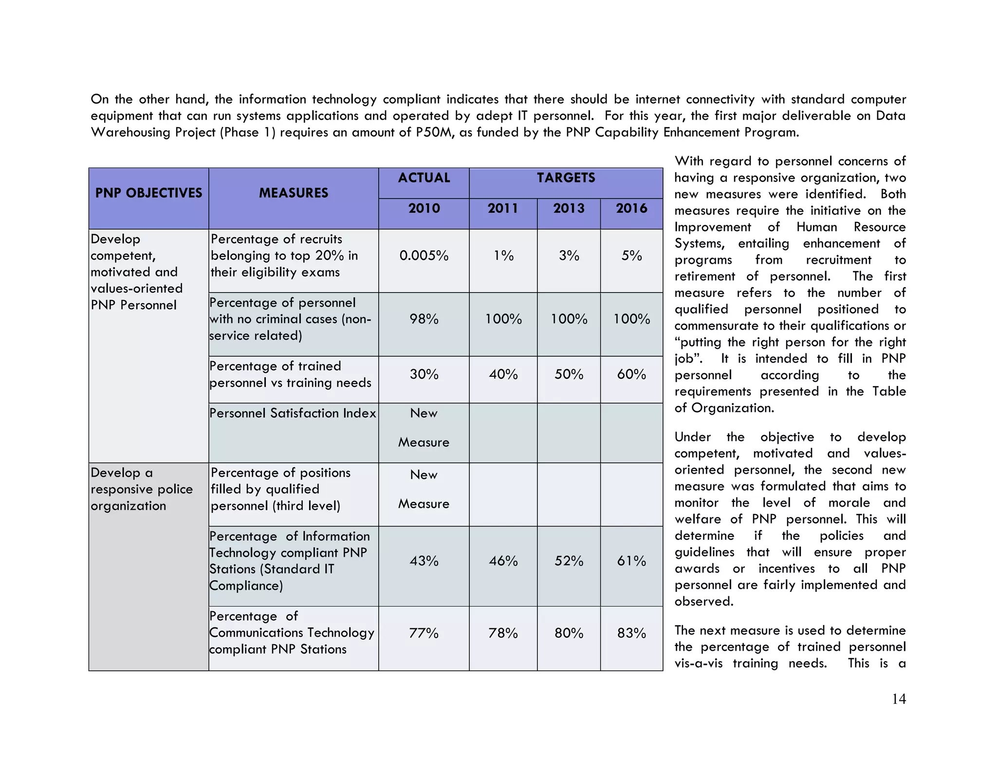 Pnp patrol plan_2030-guidebook | PDF