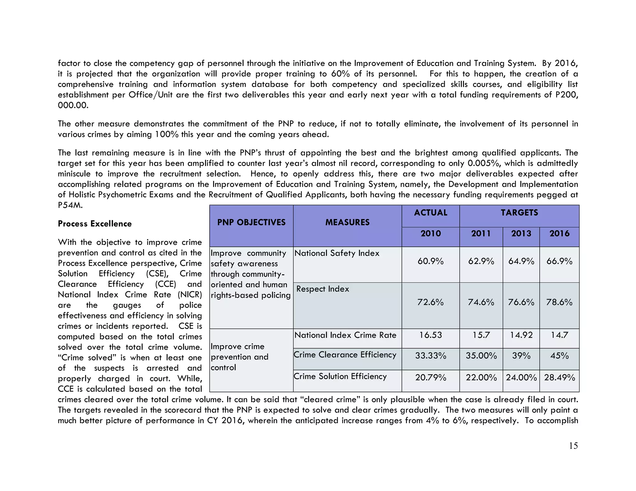Pnp patrol plan_2030-guidebook | PDF