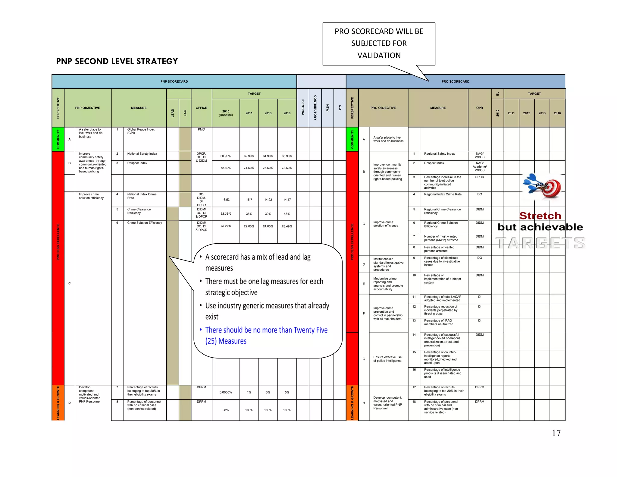 Pnp patrol plan_2030-guidebook | PDF