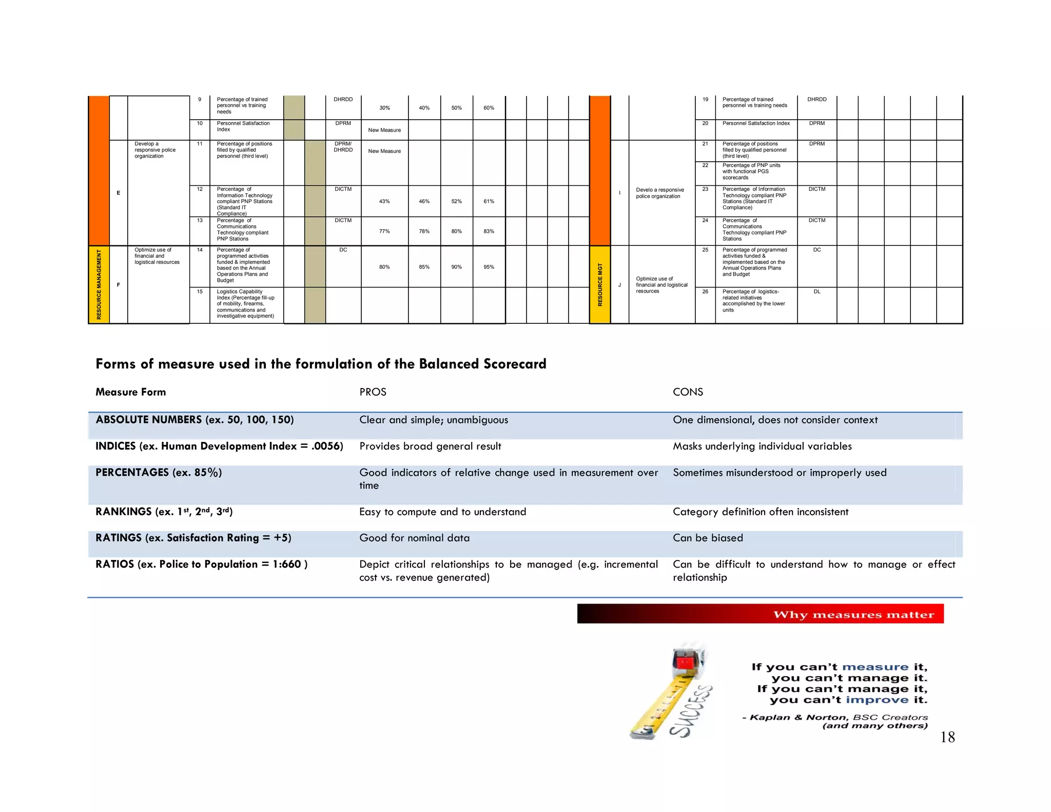 Pnp patrol plan_2030-guidebook | PDF
