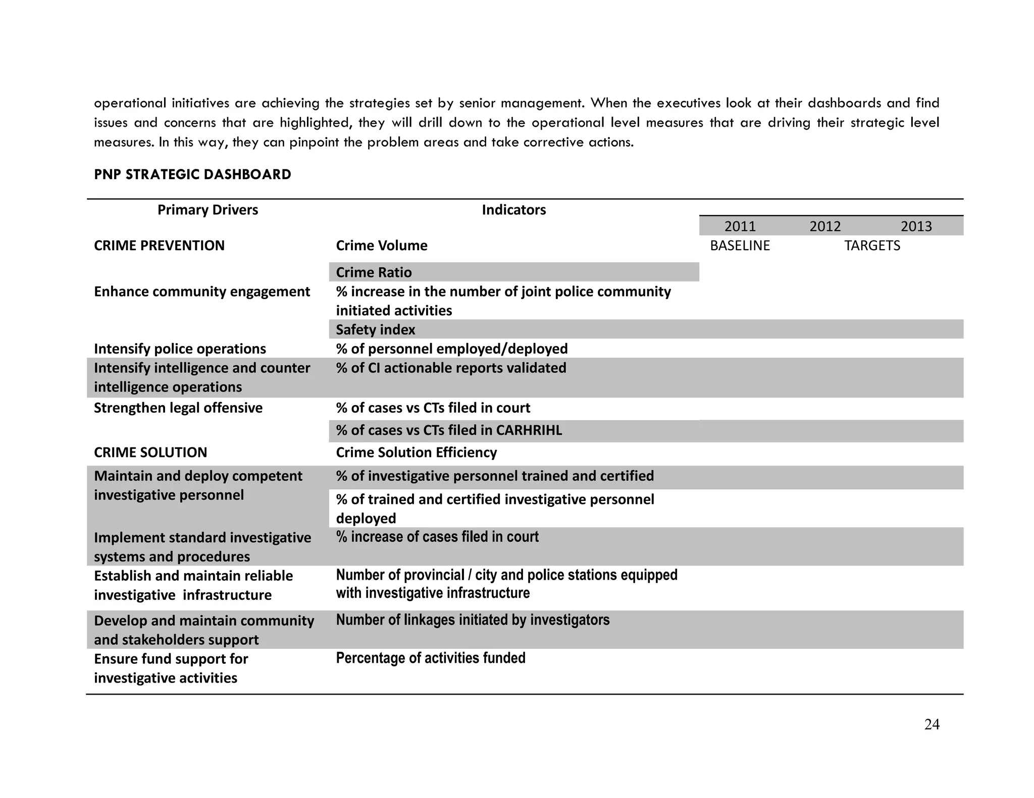 Pnp patrol plan_2030-guidebook | PDF