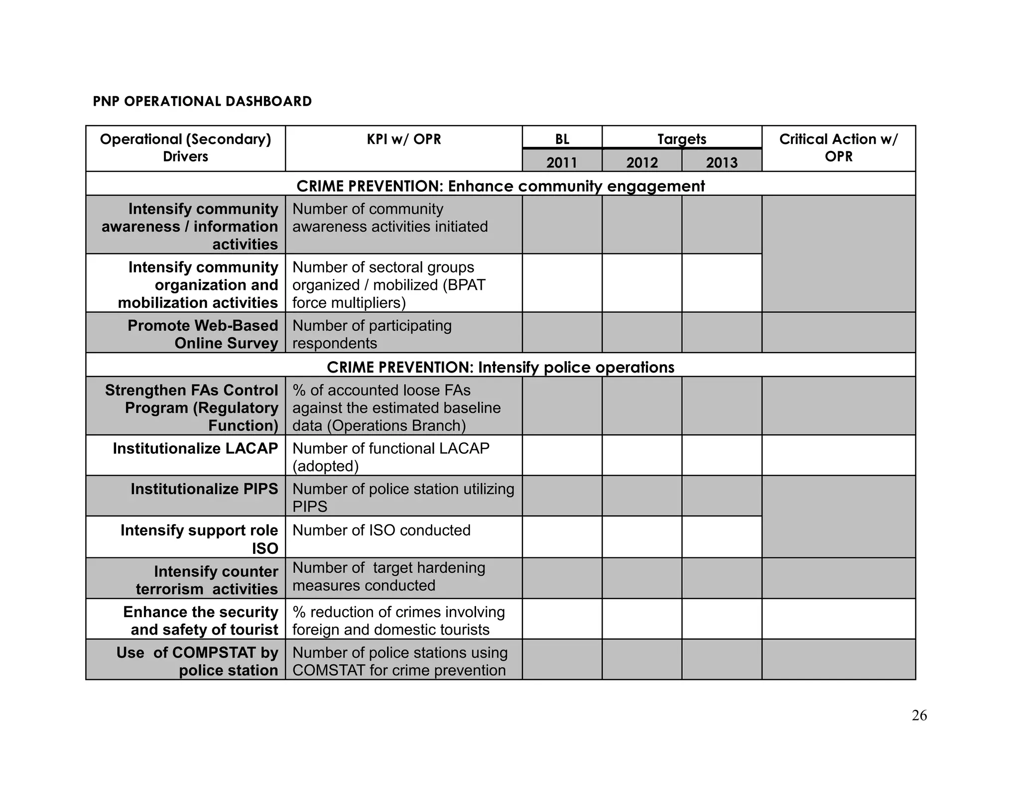 Pnp patrol plan_2030-guidebook | PDF