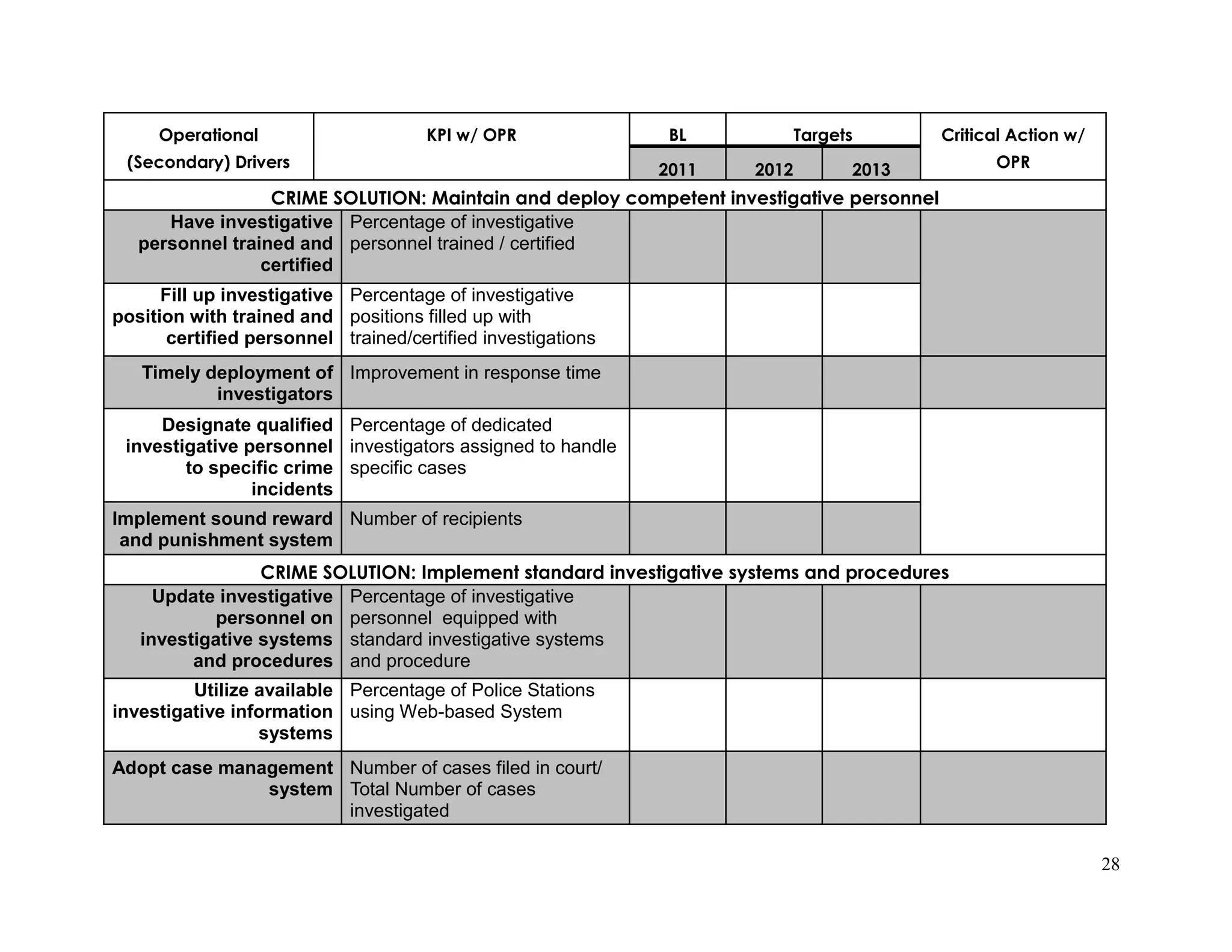 Pnp patrol plan_2030-guidebook | PDF