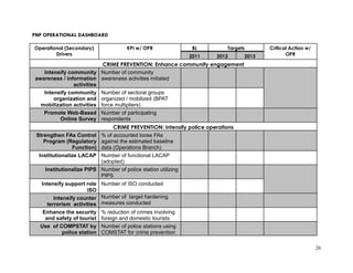 Pnp patrol plan_2030-guidebook | PDF