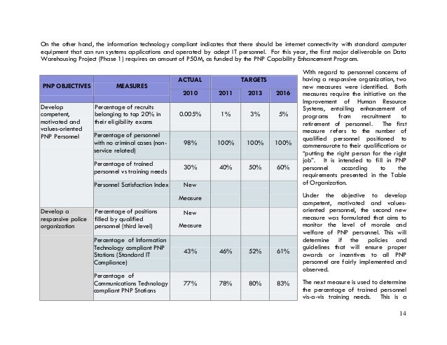 Pnp patrol plan_2030-guidebook